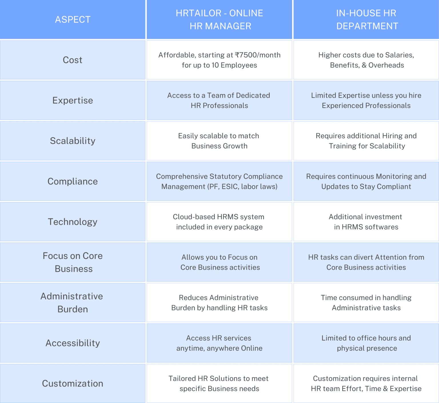 Online HR Manager Service | HRTailor, Your Virtual HR Department